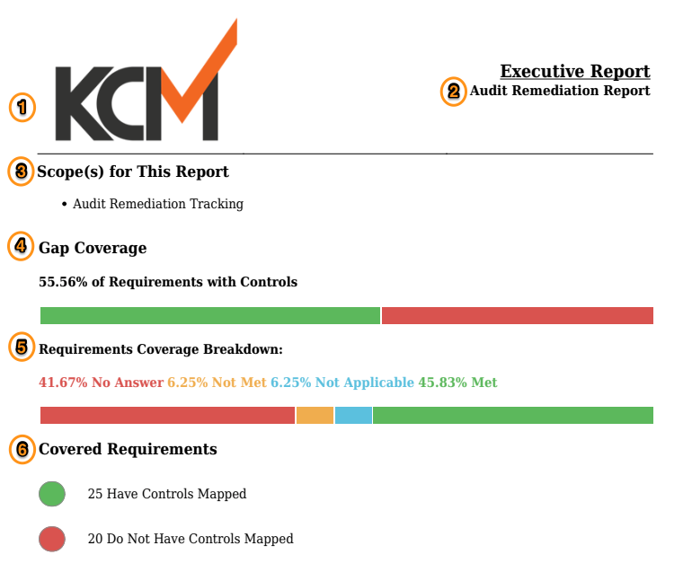 KCM GRC Executive Reporting Guide – KnowBe4 Knowledge Base